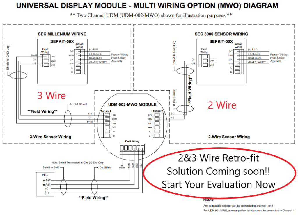 Protek Universal Display Module (UDM) – Protek Safety & Controls Ltd