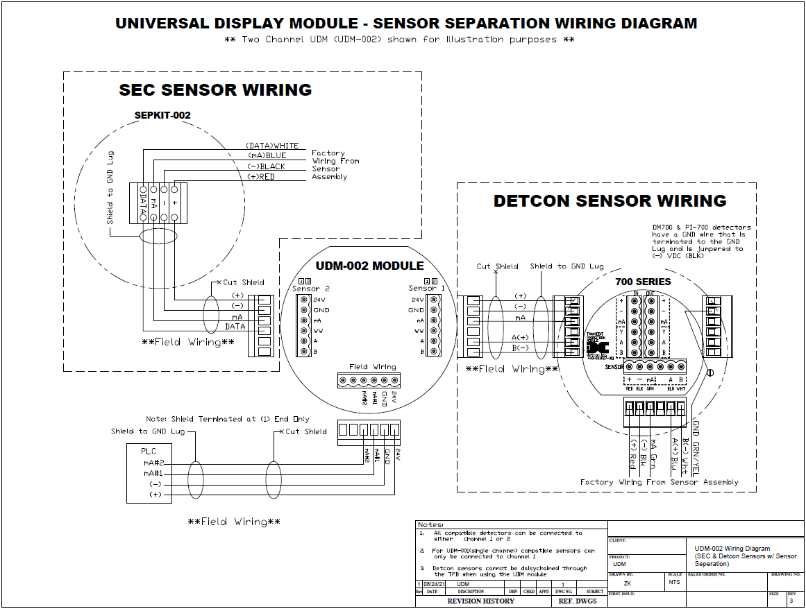 Protek Universal Display Module (UDM) – Protek Safety & Controls Ltd