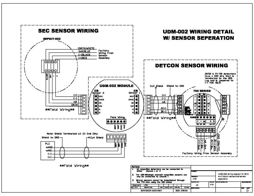 Protek Universal Display Module (UDM) – Protek Safety & Controls Ltd